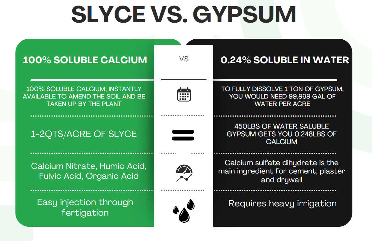 CELL POWER® SLYCE® - OMEX USA : OMEX USA